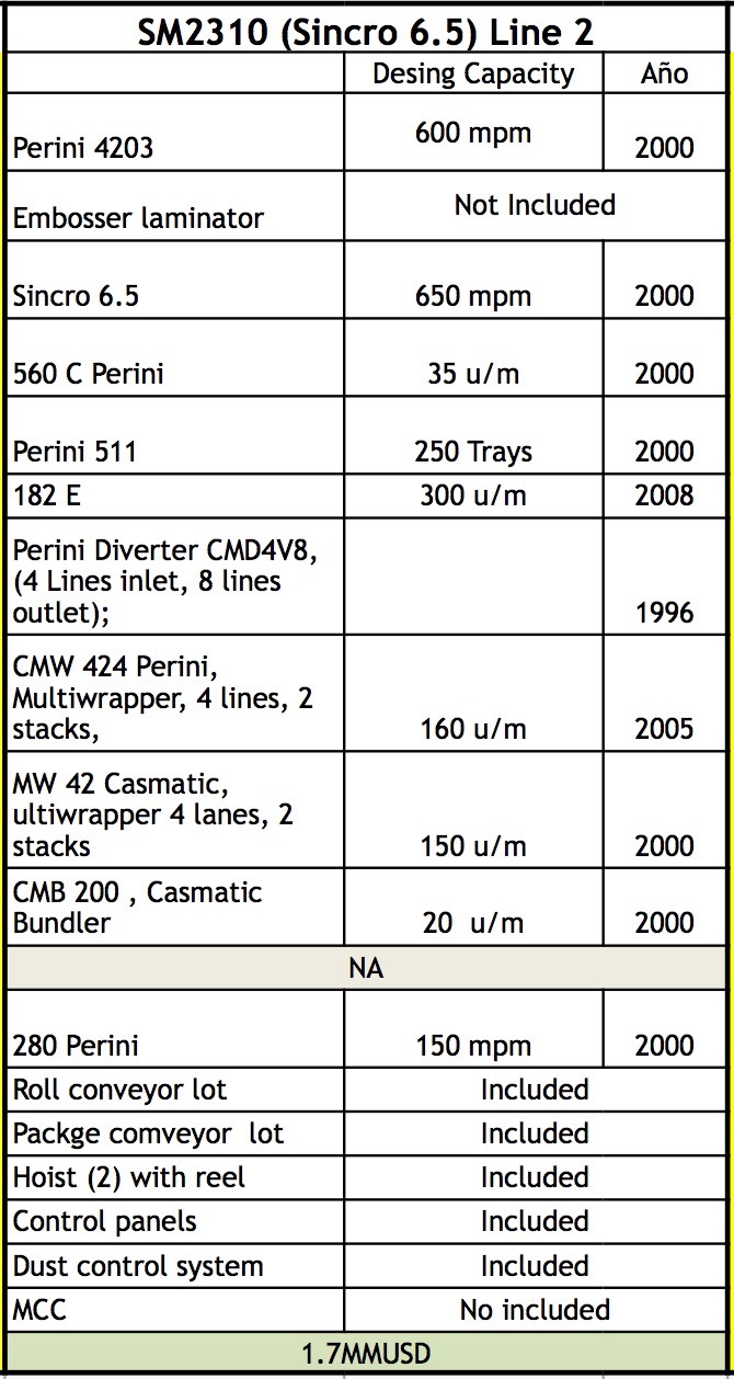 SM2310 | Mark Livingstone